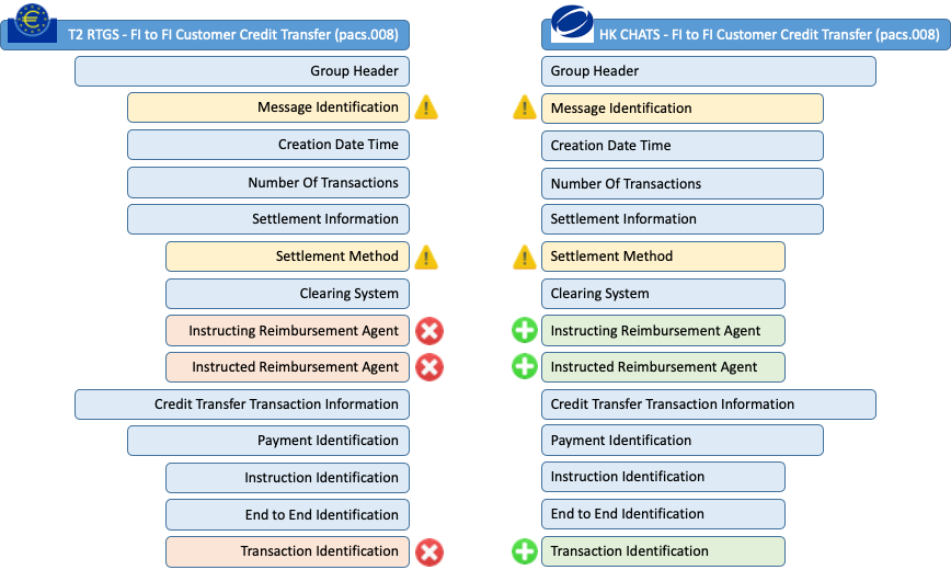 Navigating the fragmented landscape of ISO 20022 message specifications ...