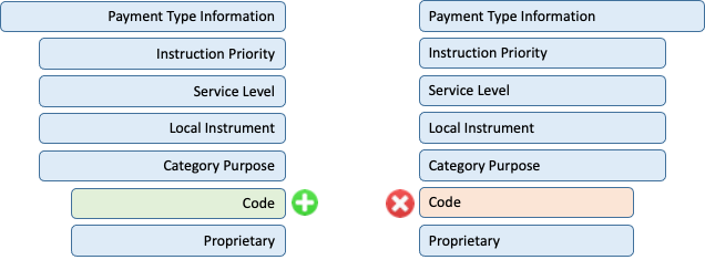 Navigating the fragmented landscape of ISO 20022 message specifications ...